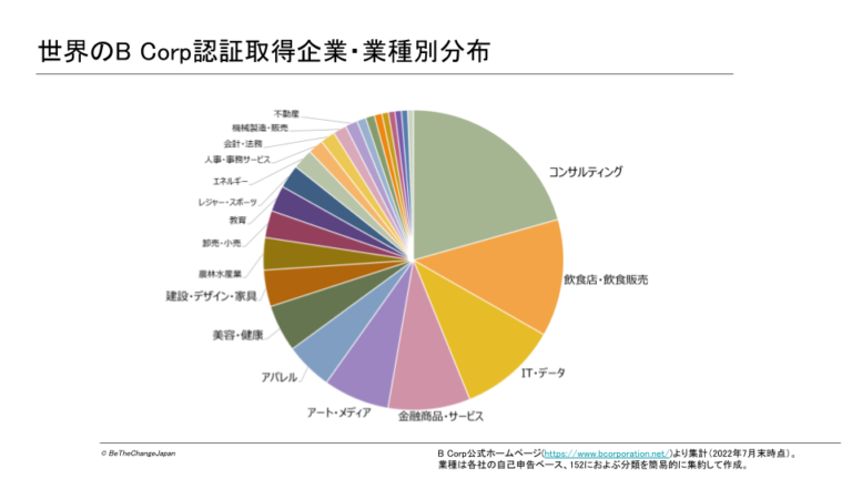 B Corpこそ、日本の中小企業が取得すべき認証 - coki (公器）