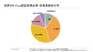 B Corpこそ、日本の中小企業が取得すべき認証 - coki (公器）