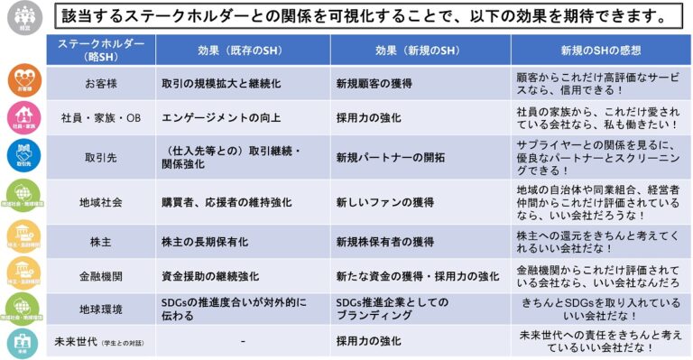 ステークホルダーとは？ビジネス用語の意味や歴史 関連用語を解説 - coki (公器）