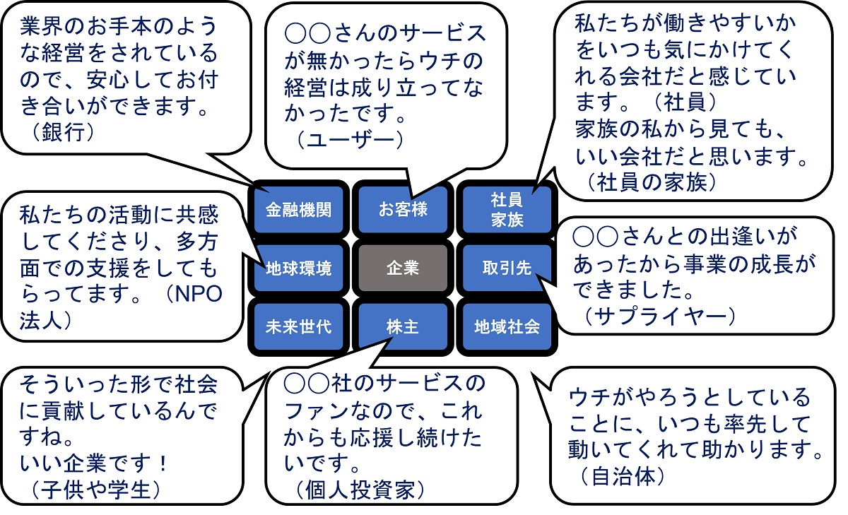 ステークホルダーとは？ビジネス用語の意味や歴史 関連用語を解説 - coki (公器）