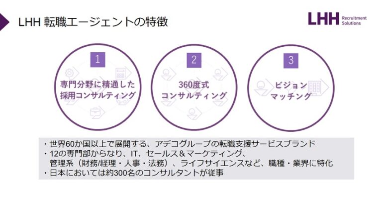 LHH Japanのトップに聞く、3つの強みと人材サービスの魅力 - coki (公器）