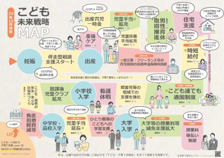 こども家庭庁、開発費用10億円の児童虐待判定AI導入見送りへ - coki (公器）