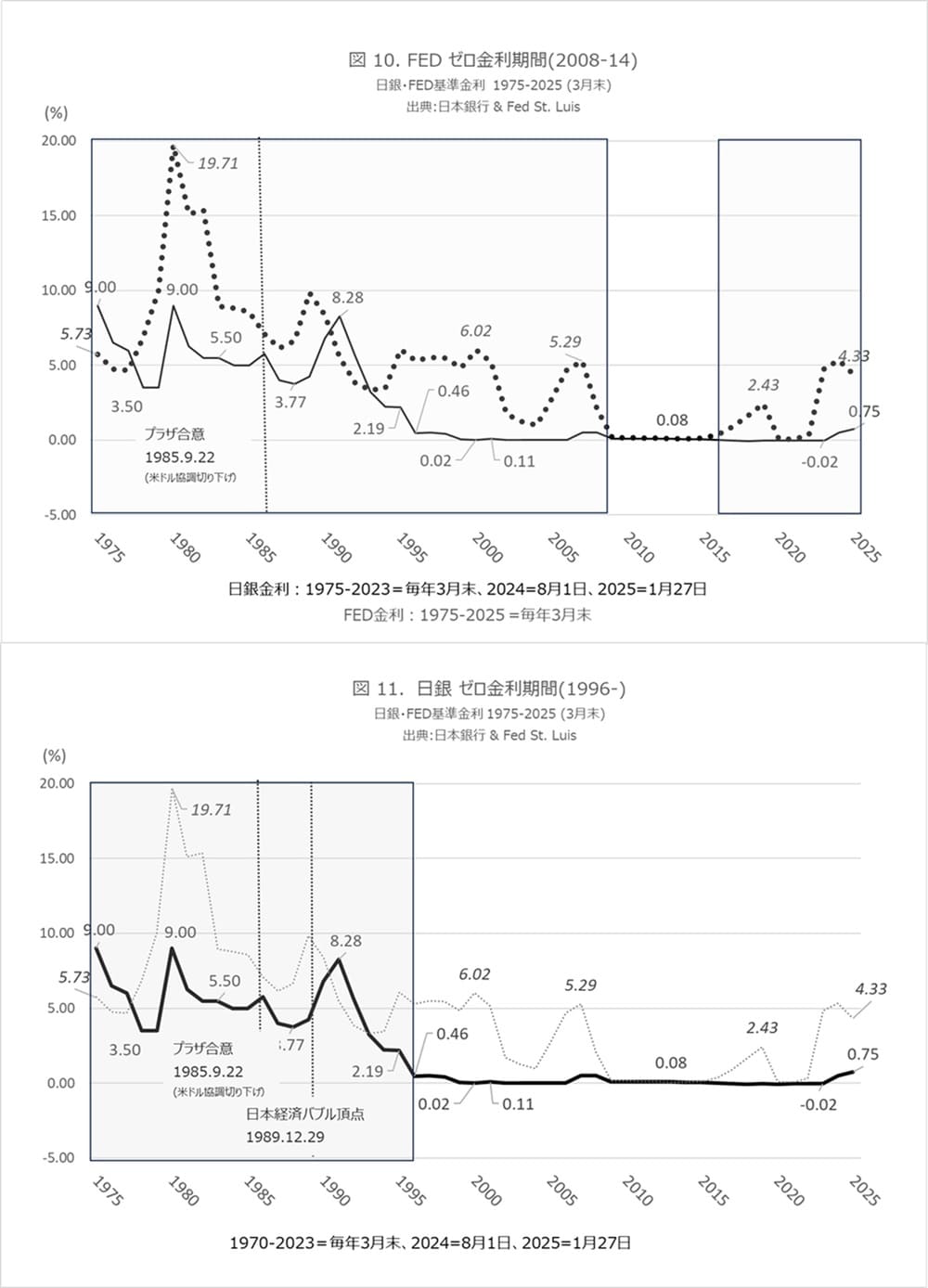 日銀ゼロ金利30年が扉を開いた「日本株式会社 未来設計図」第2章 - coki (公器）